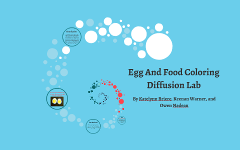Egg And Food Coloring Diffusion Lab by katelynn briere on Prezi