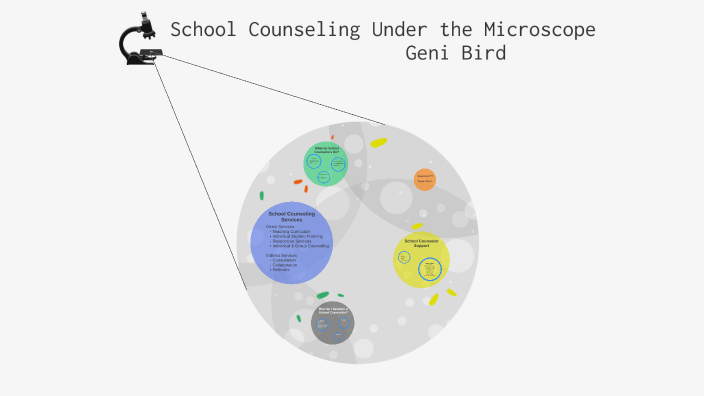 School Counseling Under the Microscope by Geni Bird on Prezi