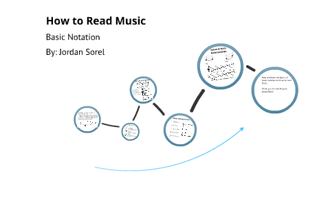 How to Read Music by Jordan Esslinger