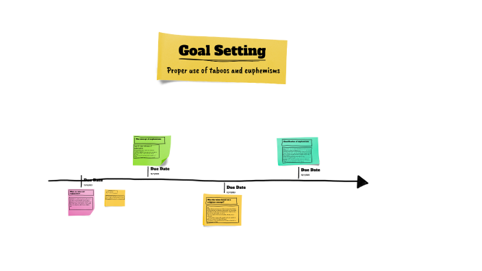 Taboo and euphemism by Era on Prezi