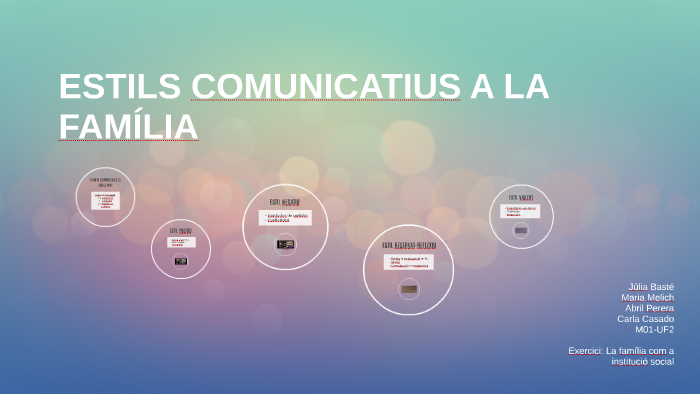 ESTILS COMUNICATIUS A LA FAMÍLIA by Carla C on Prezi