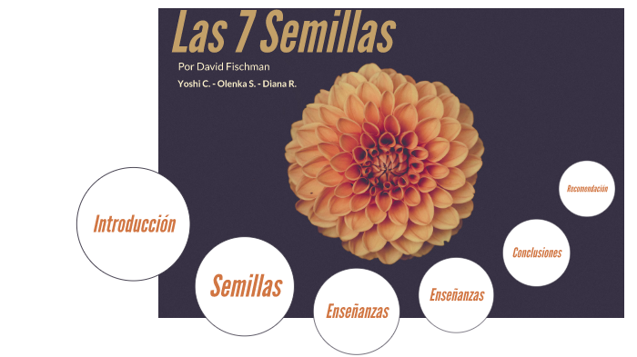 Las 7 Semillas by Diana Ruiz Vernal on Prezi