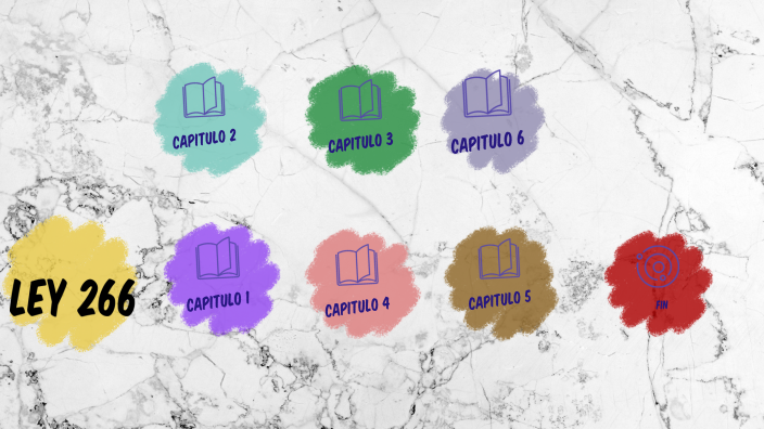 ley 266 de 1996 by jesica galvis gallego on Prezi