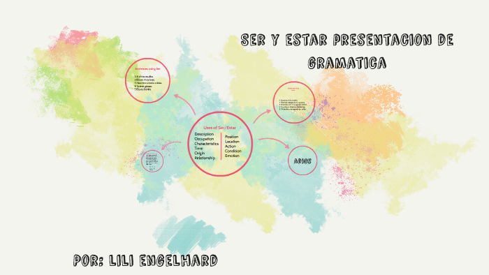 Ser y estar presentacion de gramatica by Lili E