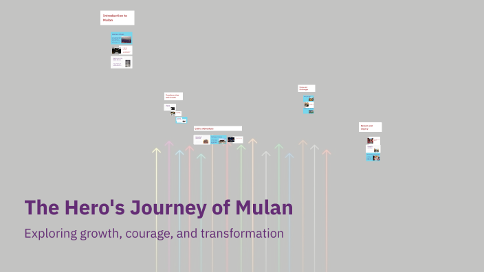 The Hero's Journey of Mulan by cathleen m on Prezi