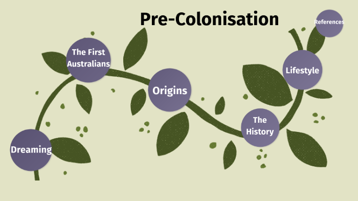 Pre-colonisation by Breanna Childs on Prezi