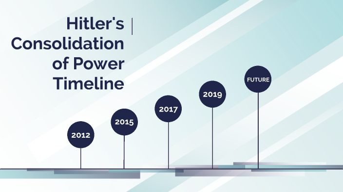Hitler's Consolidation of Power Timeline by Nicholas Kuzmanovic ...