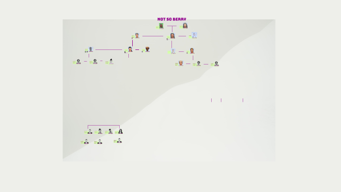 Not so berry by Jordan Bagwell on Prezi