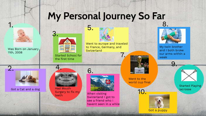 My Personal Journey So Far by Hayley Hummel on Prezi