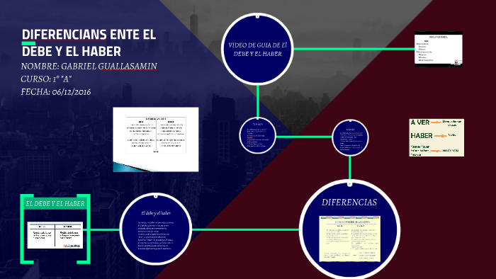 DIFERENCIAS ENTRE EL DEBE Y EL HABER by Gabriel JG on Prezi