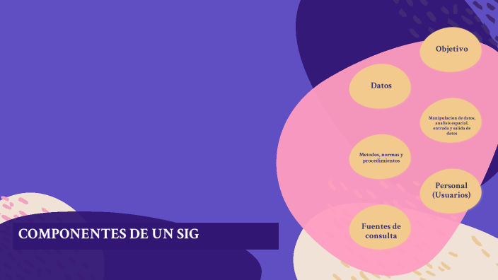 Componenetes de un SIG by Yayciri Isabel Estrada Cabral on Prezi
