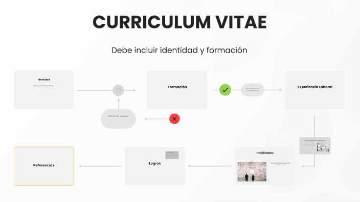 CURRICULUM VITAE by Alex Toscano on Prezi