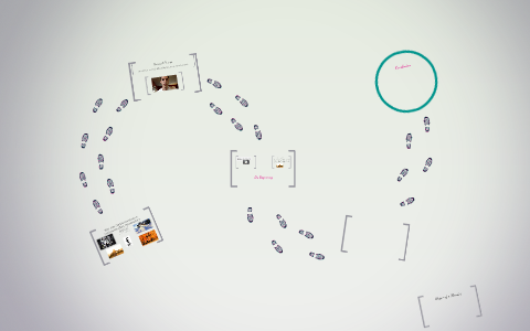 How does Environment affect our Identity? by Will French on Prezi