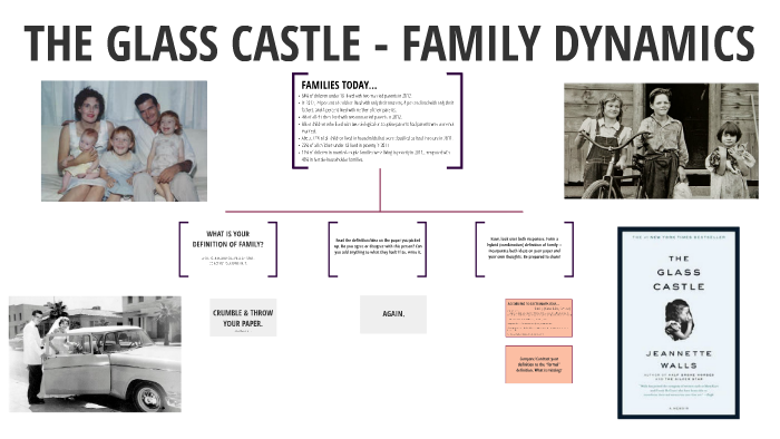 THE GLASS CASTLE - FAMILY DYNAMICS by Morgan Olsen on Prezi