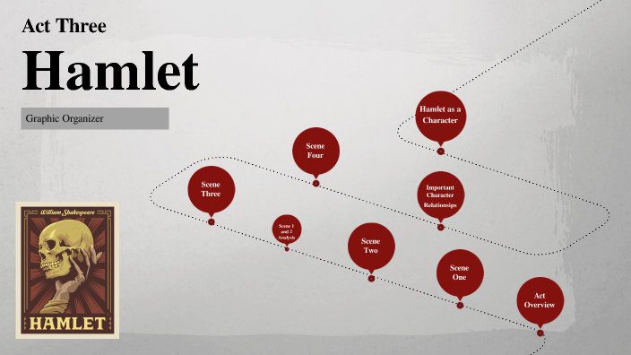 Hamlet Act 3 Graphic Organizer by Quinn Tischler on Prezi