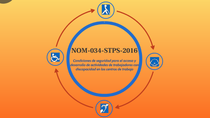 NOM-034-STPS-2016 by BERNAL MARTINEZ on Prezi