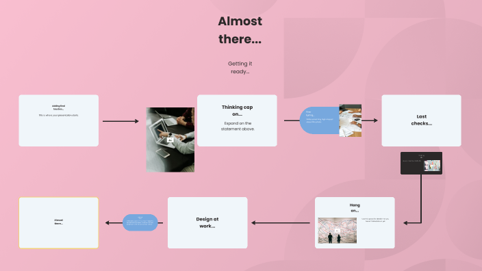 7 elements worldview by Sydney Lewko on Prezi