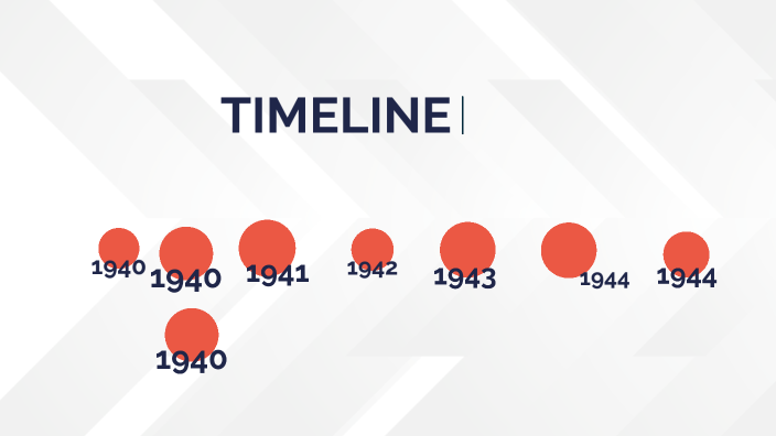 Assigment: Spy Timeline by John Chellgren on Prezi
