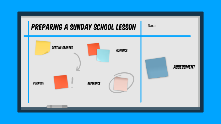 Preparing A Sunday School Lesson by Sara Habib on Prezi
