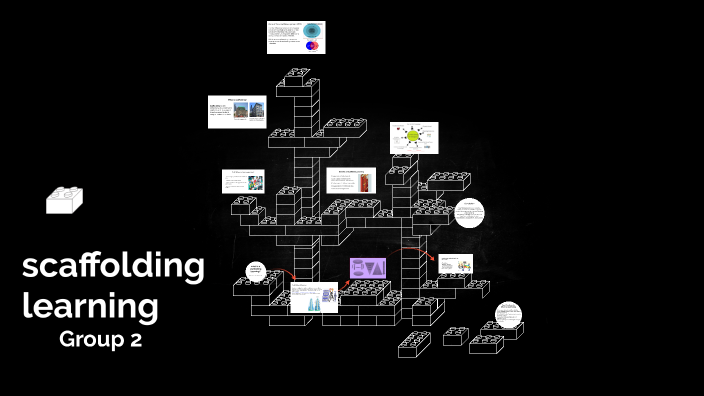 scaffolding learning by Pro Design on Prezi