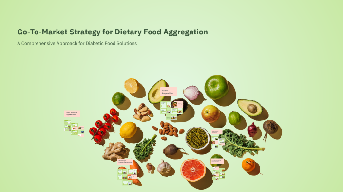 Go-To-Market Strategy for Dietary Food Aggregation by Yashwanth G.P on ...