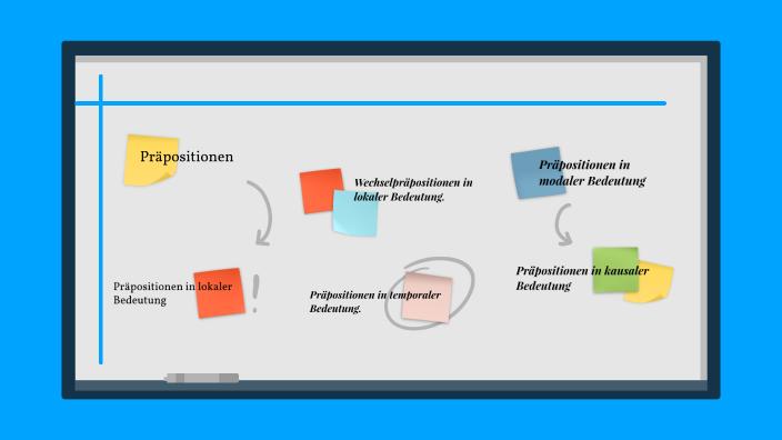 Partikeln: Präpositionen by Leyao Zhu on Prezi