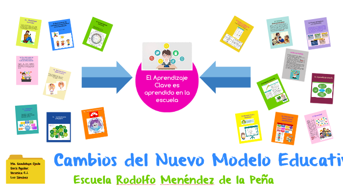 Nuevo Modelo Educativo 2018 By Profagog Profagog On Prezi