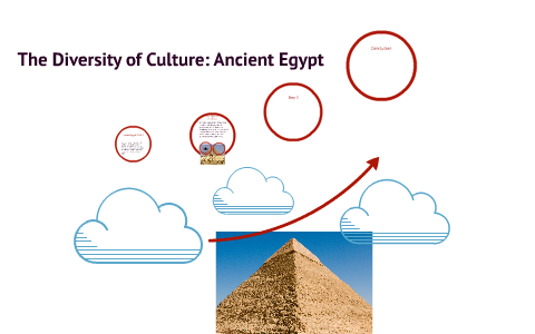 The Diversity of Culture: Ancient Egypt by Daniel Kwon on Prezi