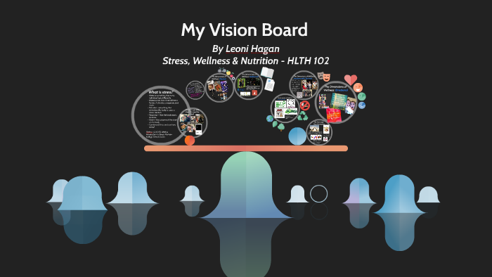 My Vision Board by Leoni Hagan on Prezi
