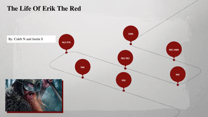 History of the 1000's by Caleb Noeske on Prezi