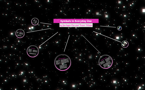 Symbols In Everyday Use by Trevor Wilson on Prezi