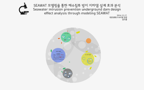 SEAWAT 모델링을 통한 염수침투 방지 지하댐 설계 효과 분석 by 도윤 김 on Prezi