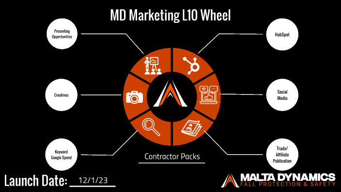 Marketing L10 Wheel Template by Bethany Hesson on Prezi