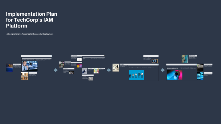 Implementation Plan for TechCorp’s IAM Platform by Anthony Jude on Prezi