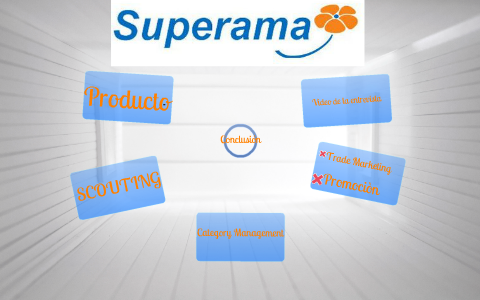 Adm. Productos y Servicios by Adriana Díaz on Prezi