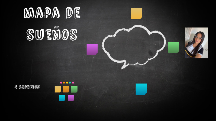 Mapa de sueños by Paula Hernandez on Prezi
