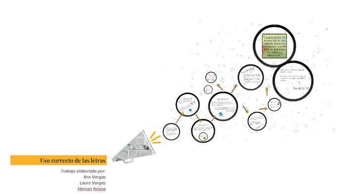 Uso correcto de las letras by Laura Vargas on Prezi