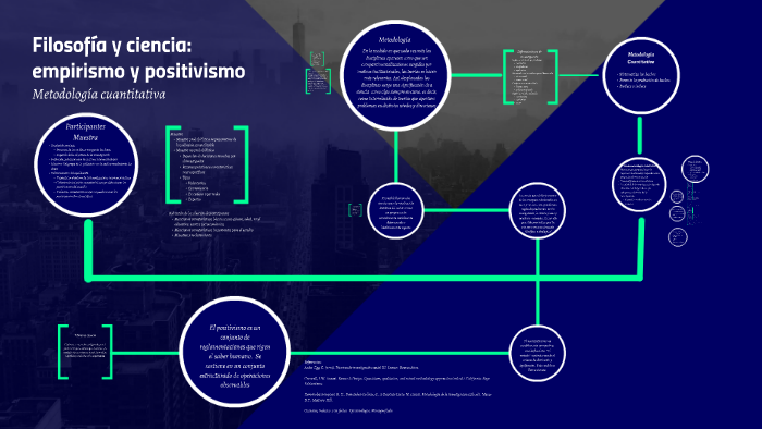 Filosofía y ciencia: empirismo y positivismo by Grisselle Reyes on Prezi