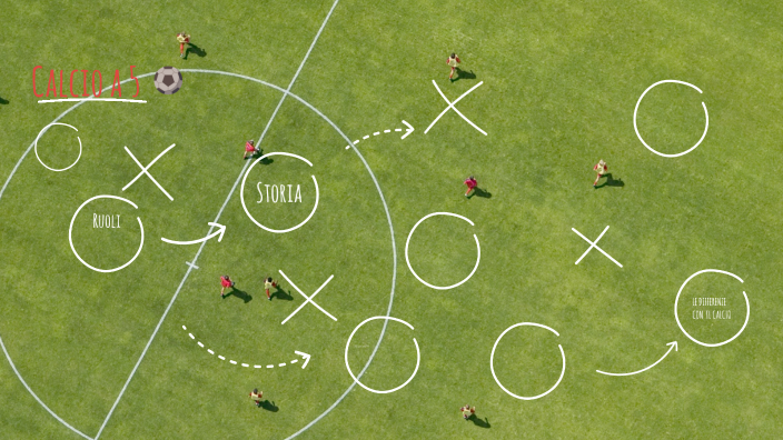 Calcio a 5: storia, curiosità, utilizzo e le differenze col calcio ad ...