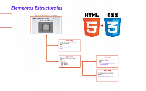 Elementos Estructurales en HTML5 by Jon Moon on Prezi