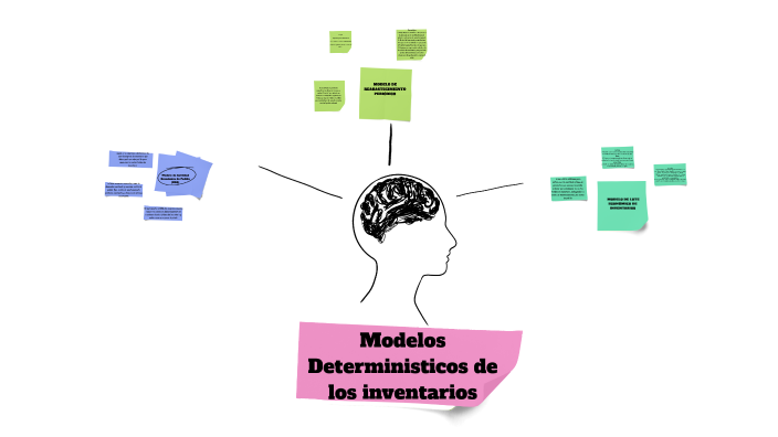 MODELOS DETERMINISTICOS DE LOS INVENTARIOS by YOLIMA RIVEROS TORRES on ...