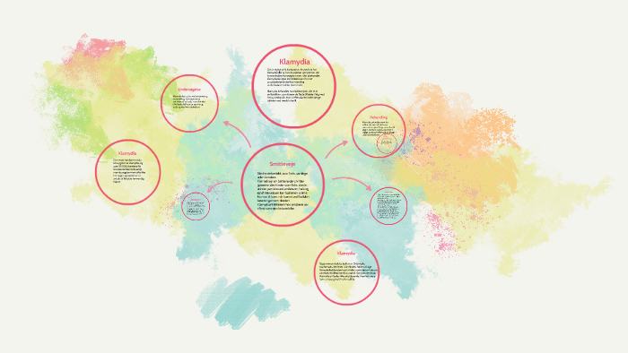Smitteveje by cecilie dall on Prezi