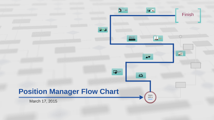 ADP Flow Chart by Giau Nguyen on Prezi