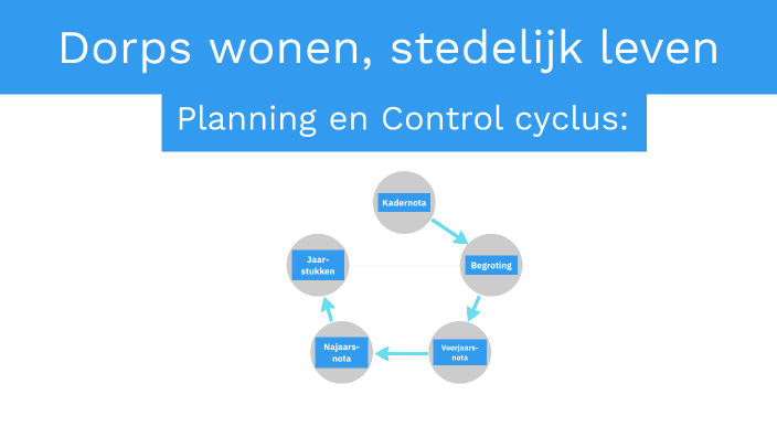 P&C cyclus by Olaf Landzaat on Prezi