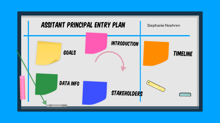 Assistant Principal Entry Plan by Stephanie Noehren on Prezi