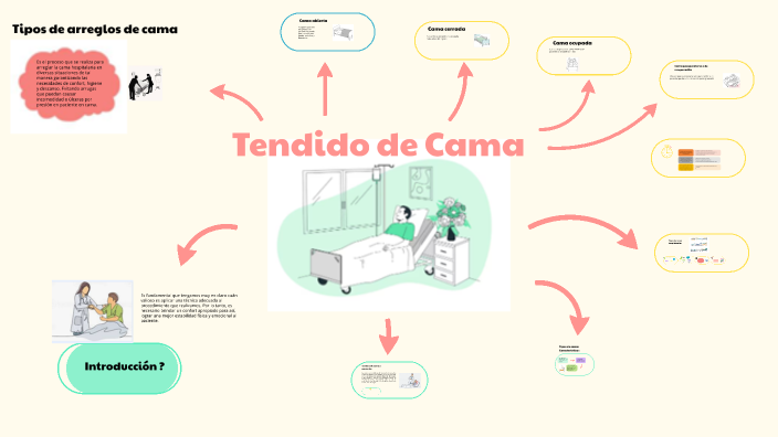 Tendio de cama by yadira diaz on Prezi