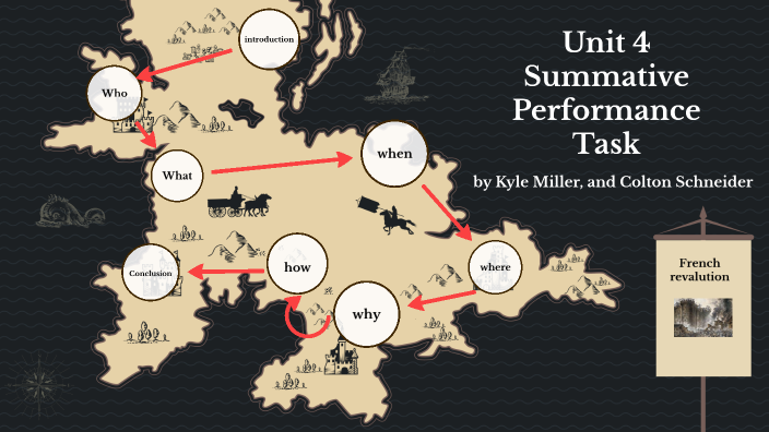 Unit 4 Summative Performance Task by colton schneider on Prezi