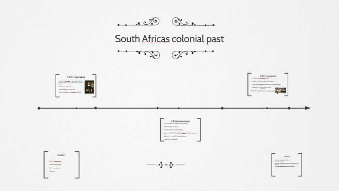 South Africas colonial past by Eric Strätgen on Prezi