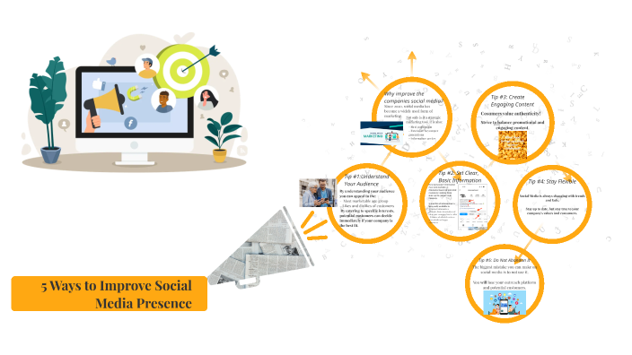 5 Ways to Improve Social Media Presence by Brielle Brasel on Prezi