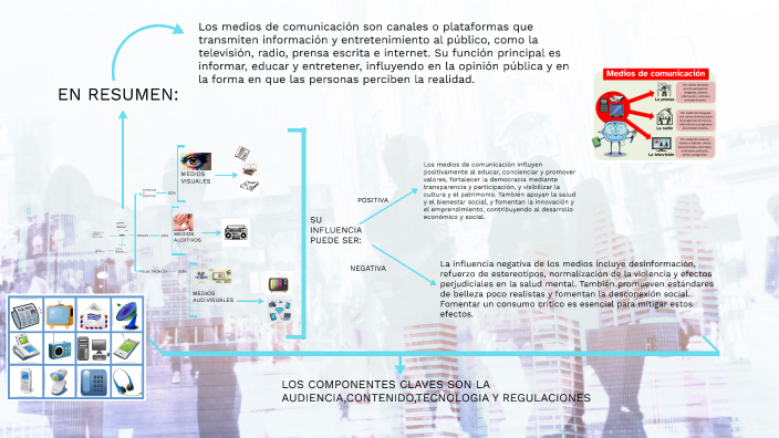 mapa de comunicaciones by Javisanti13 Muñoz on Prezi